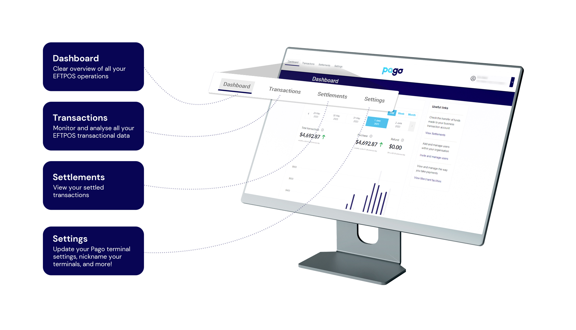 Pago Dashboard | Pago Eftpos