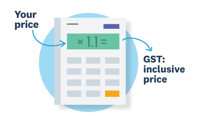 GST For Small Business | Pago EFTPOS