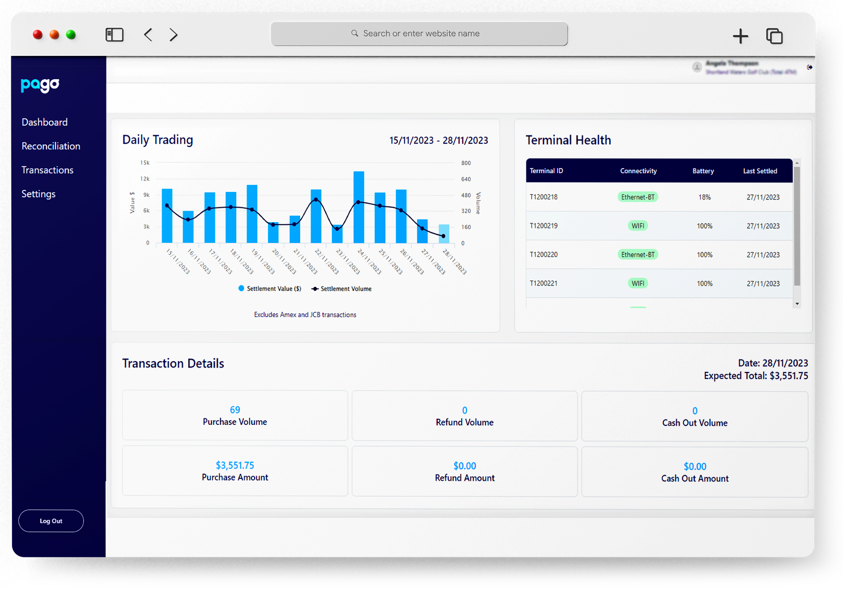 Pago Dashboard | Pago Eftpos